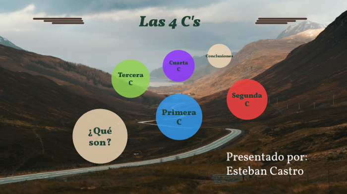 Las 4 C's by Esteban Castro castro on Prezi