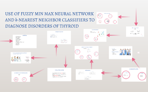 USE OF FUZZY MIN MAX NEURAL NETWORK AND k-NEAREST NEIGHBOR T by shanu shroff on Prezi