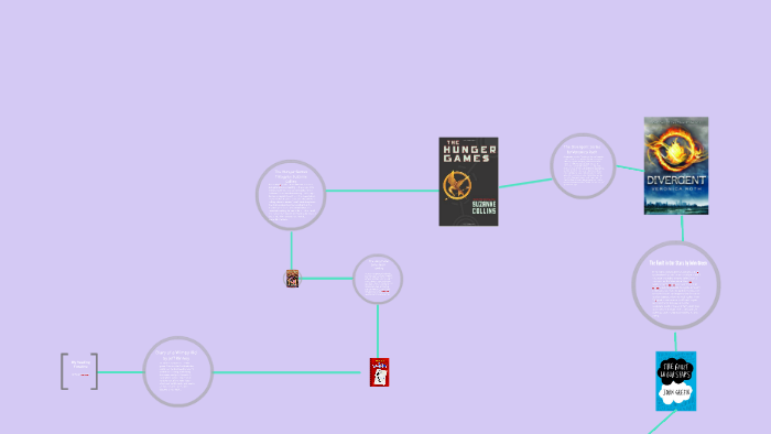 My Reading Timeline by Paige Mckenna on Prezi