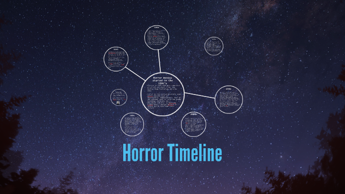 Horror Timeline by / / on Prezi
