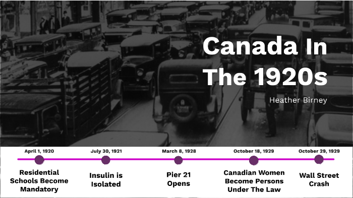 1920s Timeline by Heather Birney on Prezi
