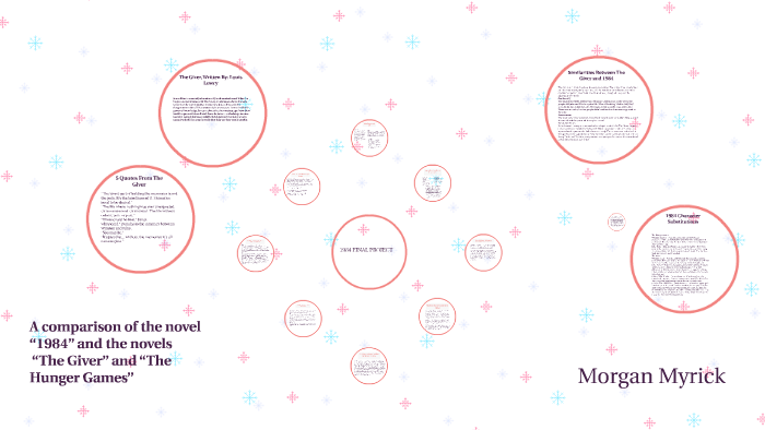 A comparison of the novel “1984” and the novels by Morgan Myrick on Prezi