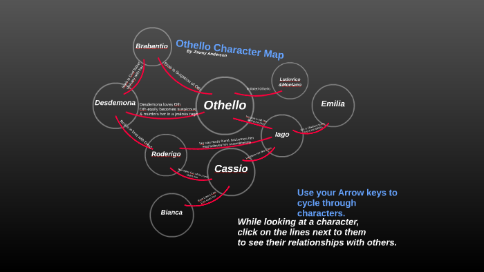 Othello Character Map by James Anderson on Prezi