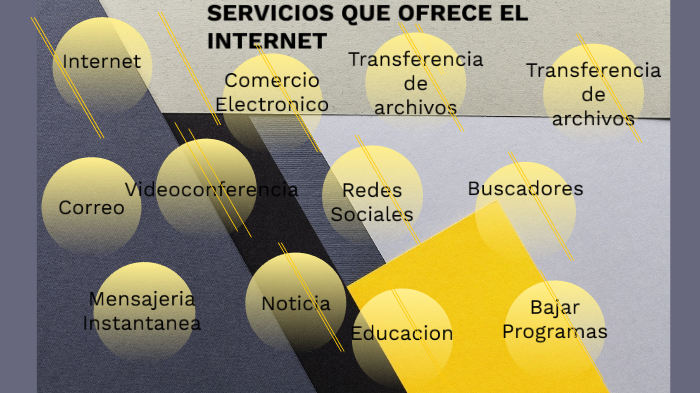 Servicios que ofrece el internet by emanuel espinoza on Prezi