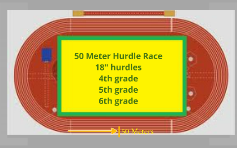 Wyalusing Elementary Track & Field Day by Mark Fogel on Prezi