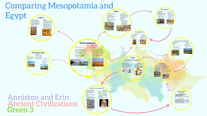 Comparing Mesopotamia and Egypt by Erin Nix on Prezi