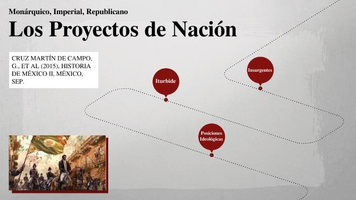 LOS PROYECTOS DE NACIÓN: MONÁRQUICO, IMPERIAL, REPUBLICANO by JN ...
