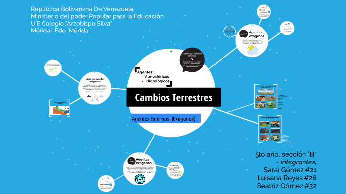 Cambios Terrestres by sarai gómez nieves on Prezi