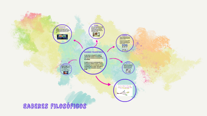 Saberes Filosoficos by Mariana Agudelo Arenas on Prezi