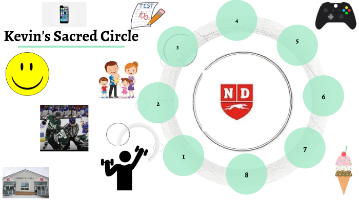 Kevin Sacred Circle by kevin anderson on Prezi