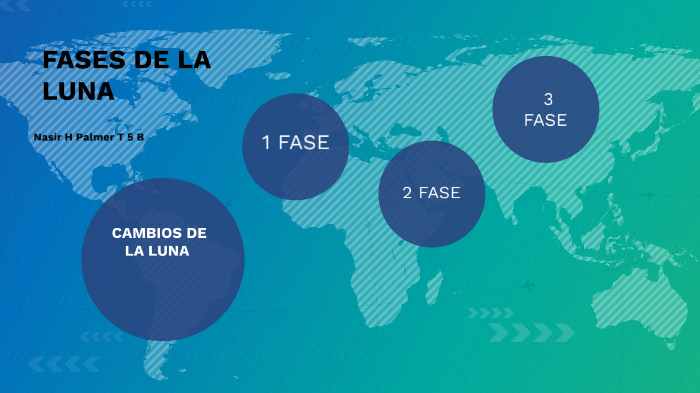 fases de la luna by saul gamer gonz on Prezi
