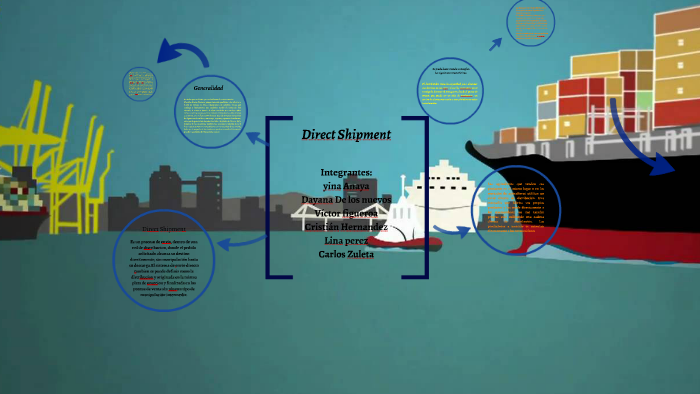 Direct Shipment by Dayana D'los Nuevos on Prezi