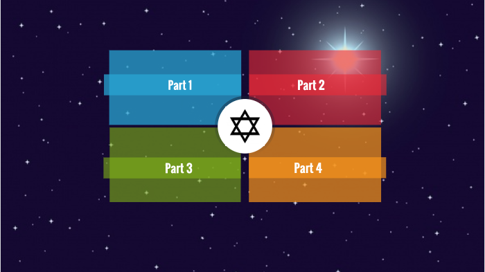 Number The Stars by David Loiacono on Prezi