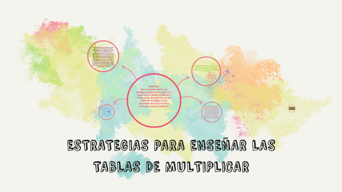 ESTRATEGIAS PARA ENSEÑAR LAS TABLAS DE MULTIPLICAR by Ilséé Dorón on Prezi