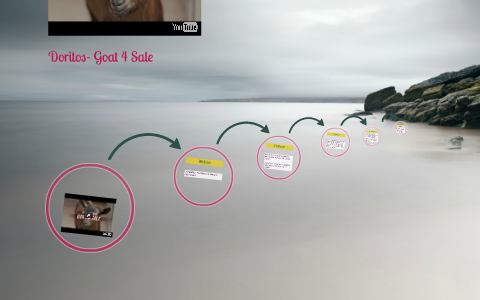 Doritos- Goat 4 Sale by Mary Anna Brogi on Prezi