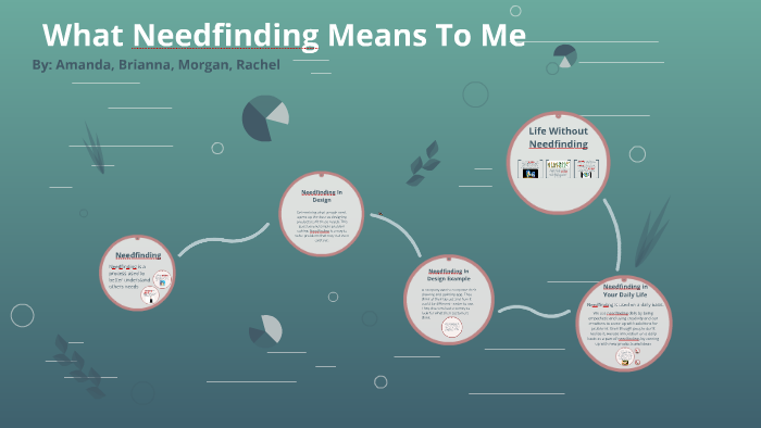 What Needfinding Means To Me by amanda brown on Prezi