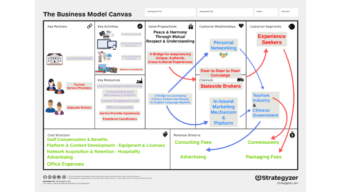 Adventure Tourism Business Canvas by Bobby Robbins on Prezi