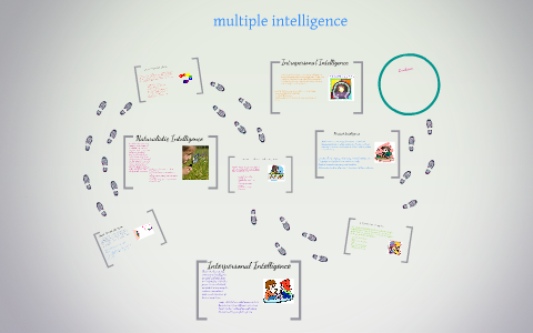 Visual-Spatial Intelligence by jaedyn carty on Prezi