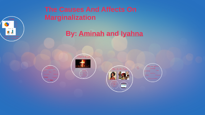 The Causes And Affects On Marginalization by aminah clark on Prezi