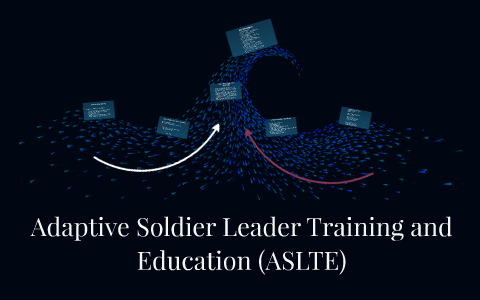 Adaptive Soldier Leader Training Education (ASLTE) by Jen Bower on Prezi