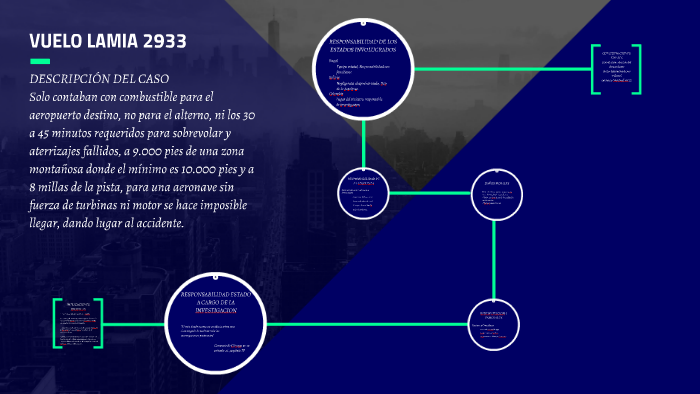 VUELO LAMIA 2933 by alexandra duque on Prezi