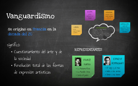 Vanguardismo by Claudia Acosta on Prezi