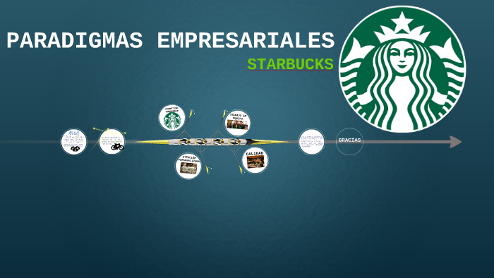 PARADIGMAS EMPRESARIALES by Paola Santiago on Prezi