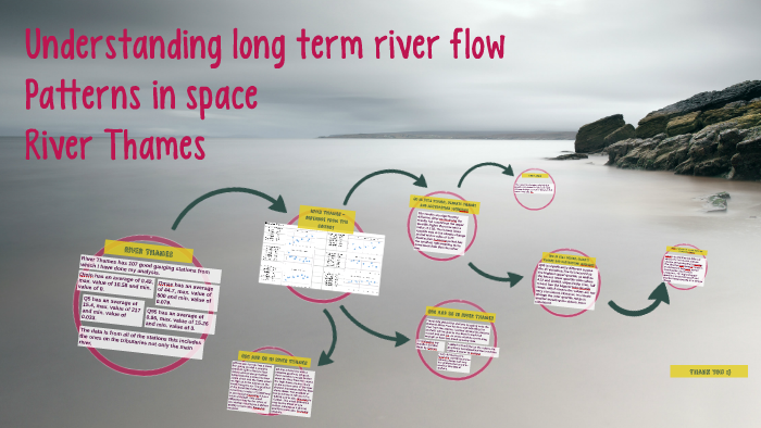 Understanding long term river flow by Milena Rogala on Prezi