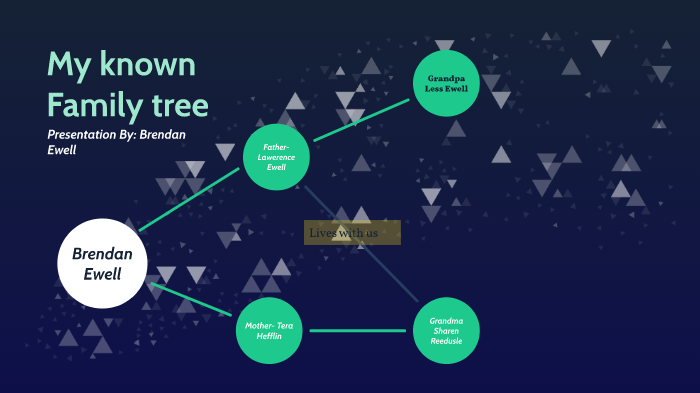 Family Tree by Brendan Ewell on Prezi