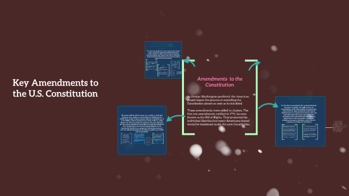 Key Amendments to the U.S. Constitution by Jessica Davis on Prezi