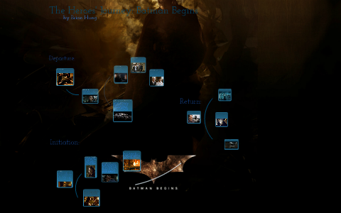 The Heroes' Journey: Batman Begins by brian computertech on Prezi