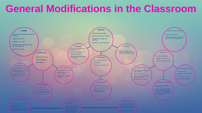 General Modifications in the Classroom by Brittany Bartlett on Prezi