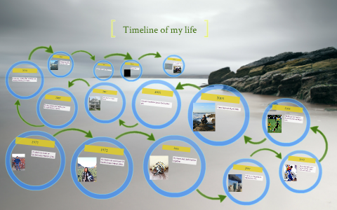 Timeline of my Life by Alex Kim on Prezi