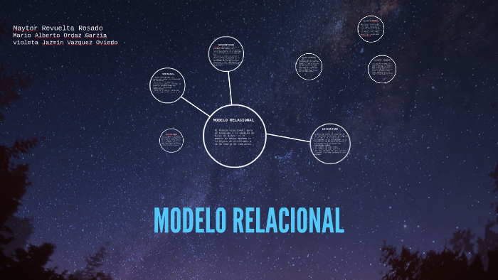 El modelo relacional, para el modelado y la gestión de bases by maytor ...