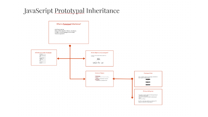 JavaScript Prototypal Inheritance by Sean Robertson