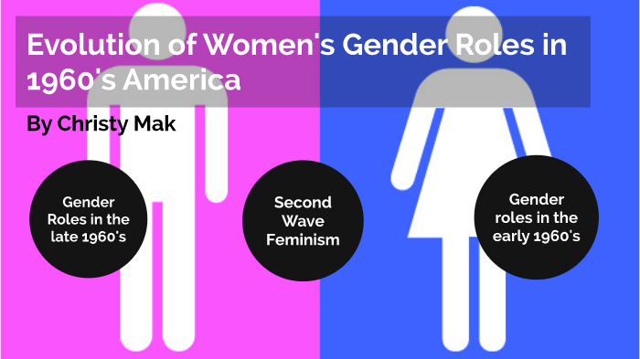 Evolution of Women's Gender Roles in 1960's America by Christy Mak on Prezi
