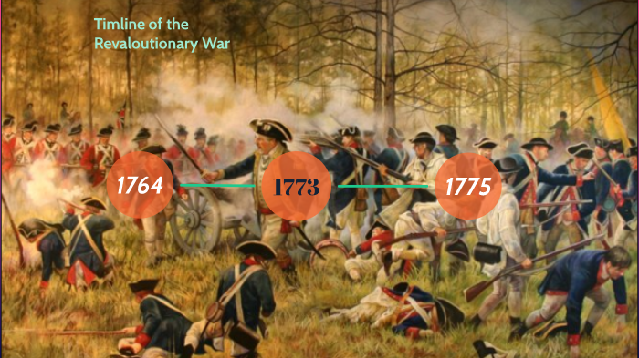 Causes of the Revolutionary War by cassidy berry on Prezi