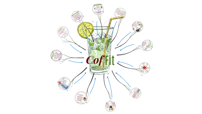 COFFIT by Faßлïciф Яivєяa on Prezi