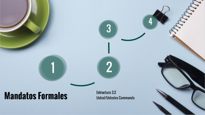 Mandatos Formales (Estructura 3.2) by Laura Sanders on Prezi