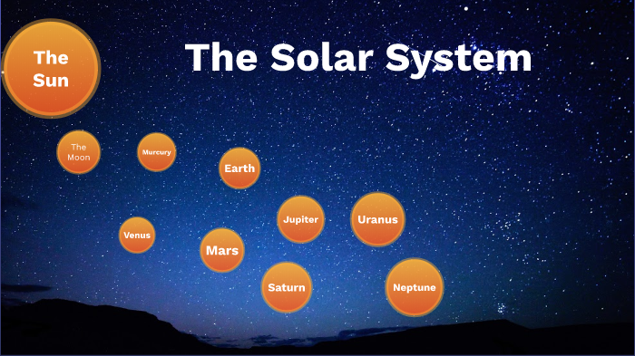 The Solar System by jack miller on Prezi