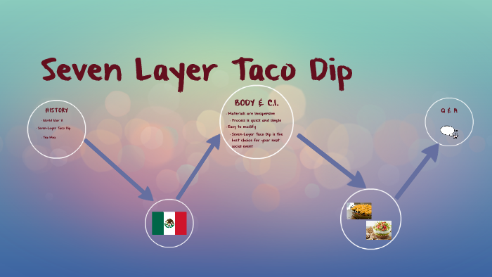 Seven Layer Taco Dip by Makhena Barthelemy