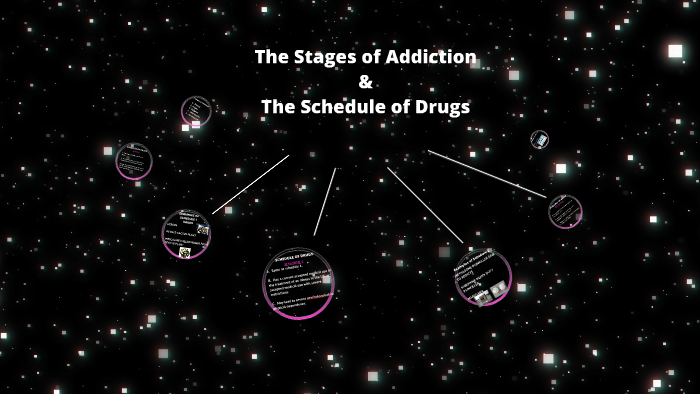 The Stages of Addiction and the Schedule of Drugs by Erica Wright on Prezi