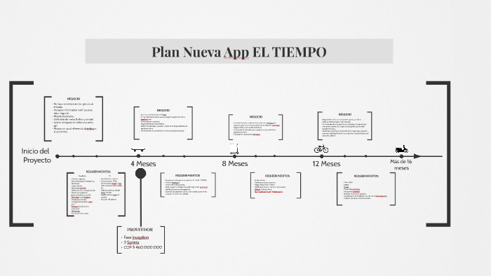 Inicio del Proyecto by edwin oliveros on Prezi