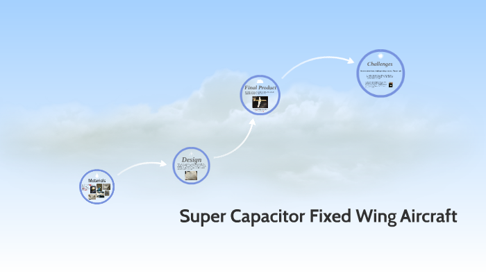 Super Capacitor Fixed Wing Aircraft by robert sheils on Prezi