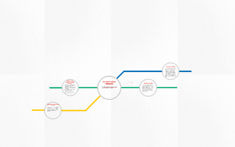 Electoral College Webquest by Greggory Schwamberger on Prezi