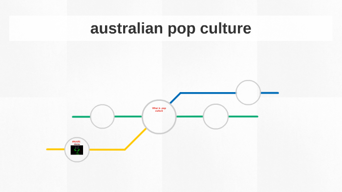 australian pop culture by Ezio williams on Prezi