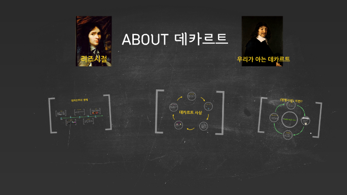 ABOUT 데카르트 by DAEUN KIM on Prezi