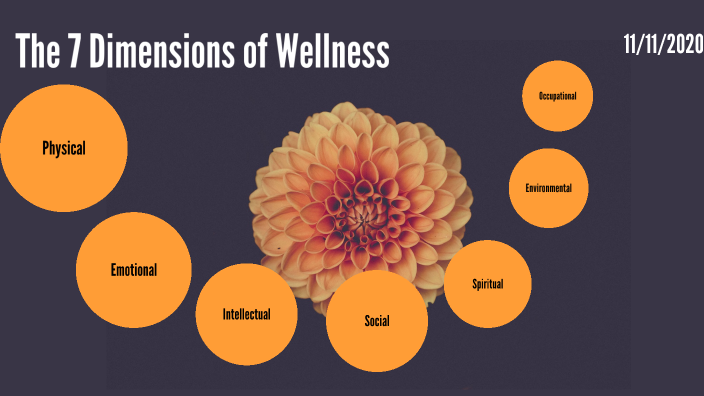 7 Dimensions of Wellness by Trinity S on Prezi