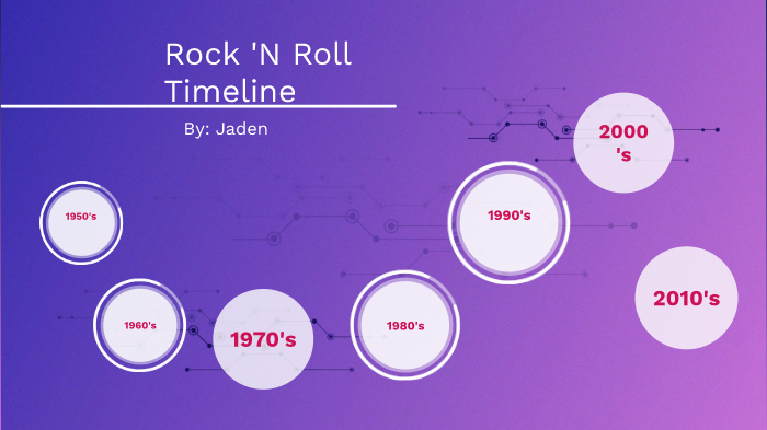 Rock 'N Roll Timeline by Jaden Pelayo on Prezi