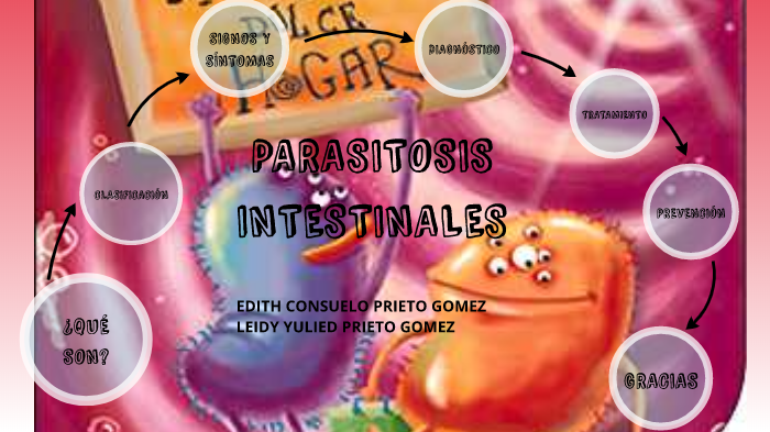 PARASITOSIS INTESTINALES by on Prezi